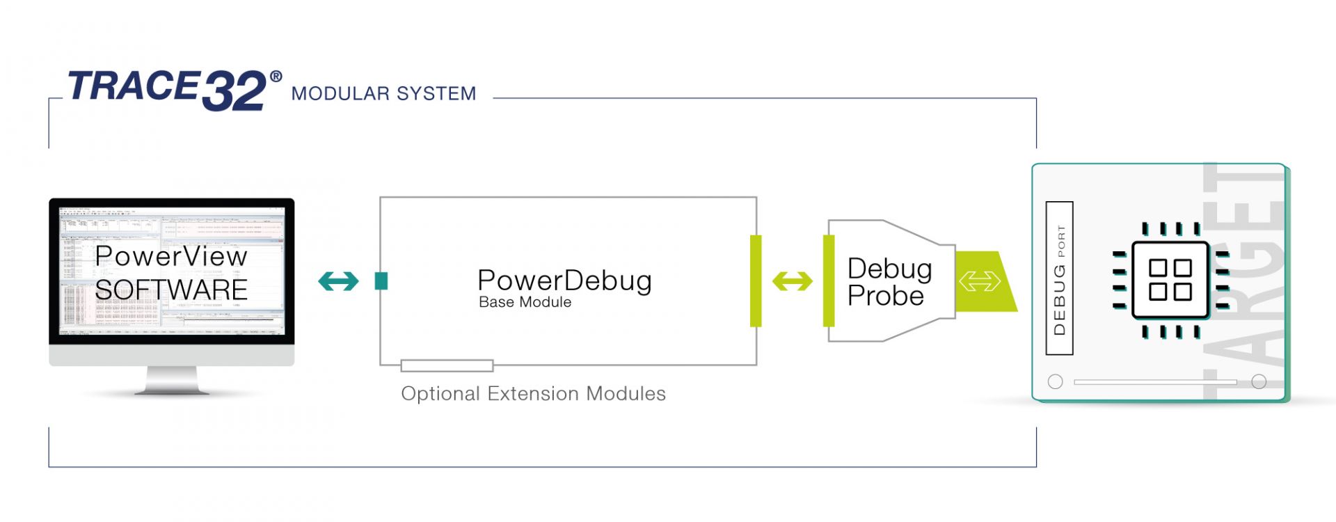 PowerDebug 系统 - JTAG 调试器 | 劳特巴赫TRACE32