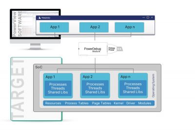 操作系统和Hypervisor 调试