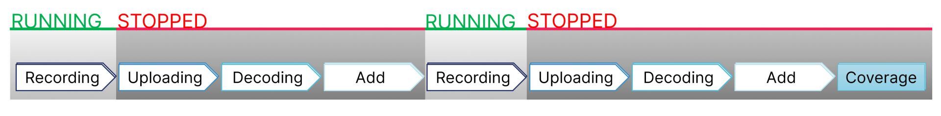 功能安全的代码覆盖范围 | 劳特巴赫
