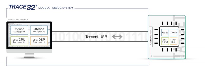 Xtensa - 劳特巴赫TRACE32 调试器和跟踪解决方案