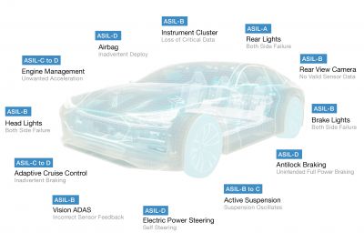 Debug & Trace Tools for Automotive Embedded Software