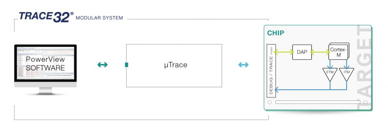 Arm - 劳特巴赫TRACE32 调试器和跟踪解决方案