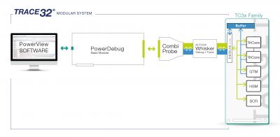 TriCore - LauterbachTRACE32 调试器和跟踪解决方案